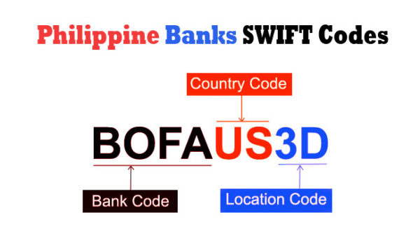 SWIFT-Codes-of-BDO,-Metrobank,-BPI,-Landbank,-other-Philippine-banks ...