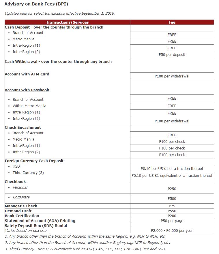 Bank Code Of Bpi Family Bank Code Of Bpi Family